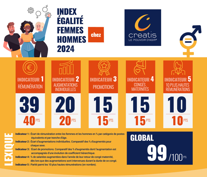 infographie Creatis